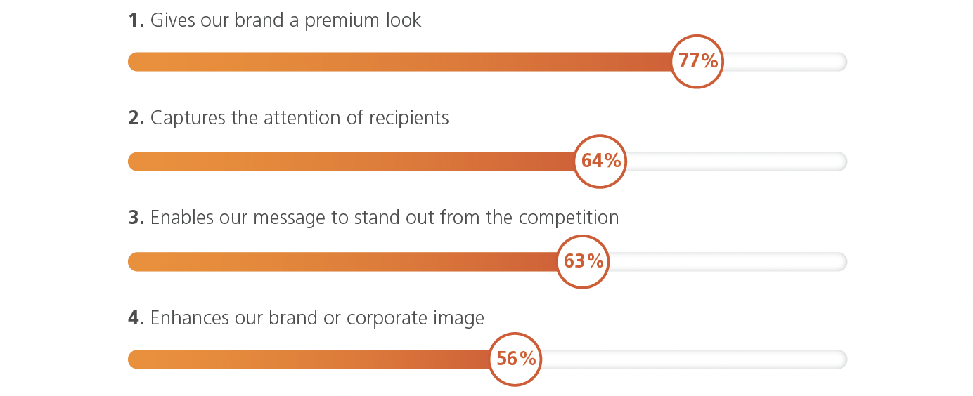 Making Direct Mail Stand Out | Heeter