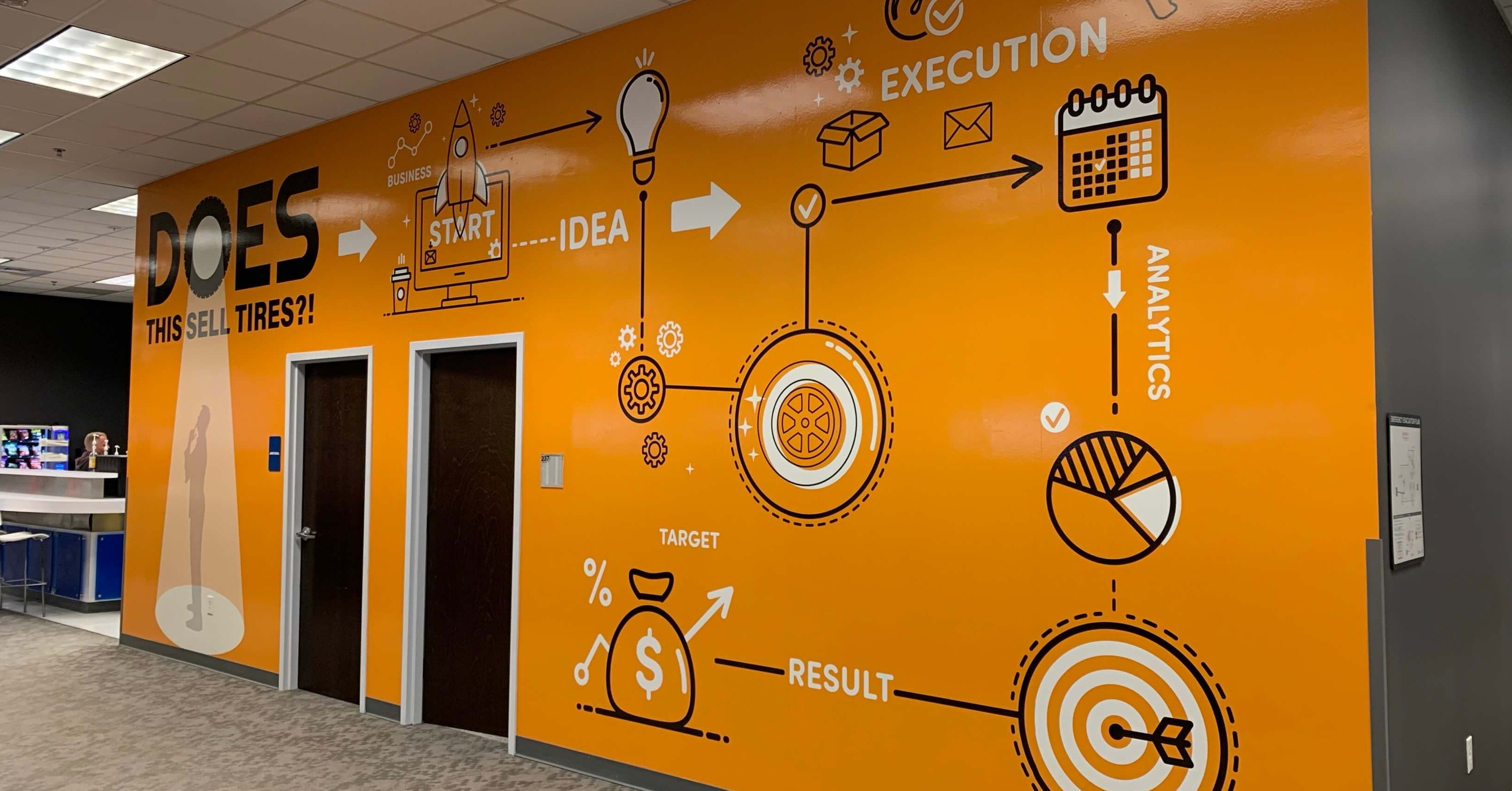 Indoor Signage & Graphics Printing | Heeter